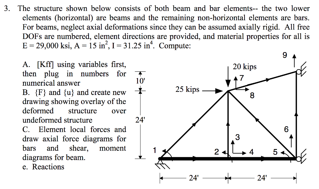The structure shown below consists of both beam and | Chegg.com