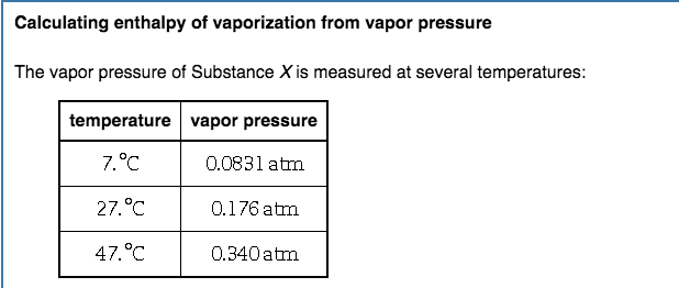 Solved Calculating enthalpy of vaporization from vapor | Chegg.com