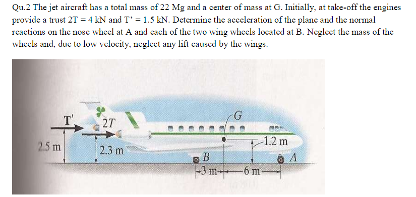Solved The jet aircraft has a total mass of 22 Mg and a | Chegg.com