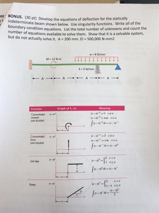 Solved Develop the equations of deflection for the | Chegg.com