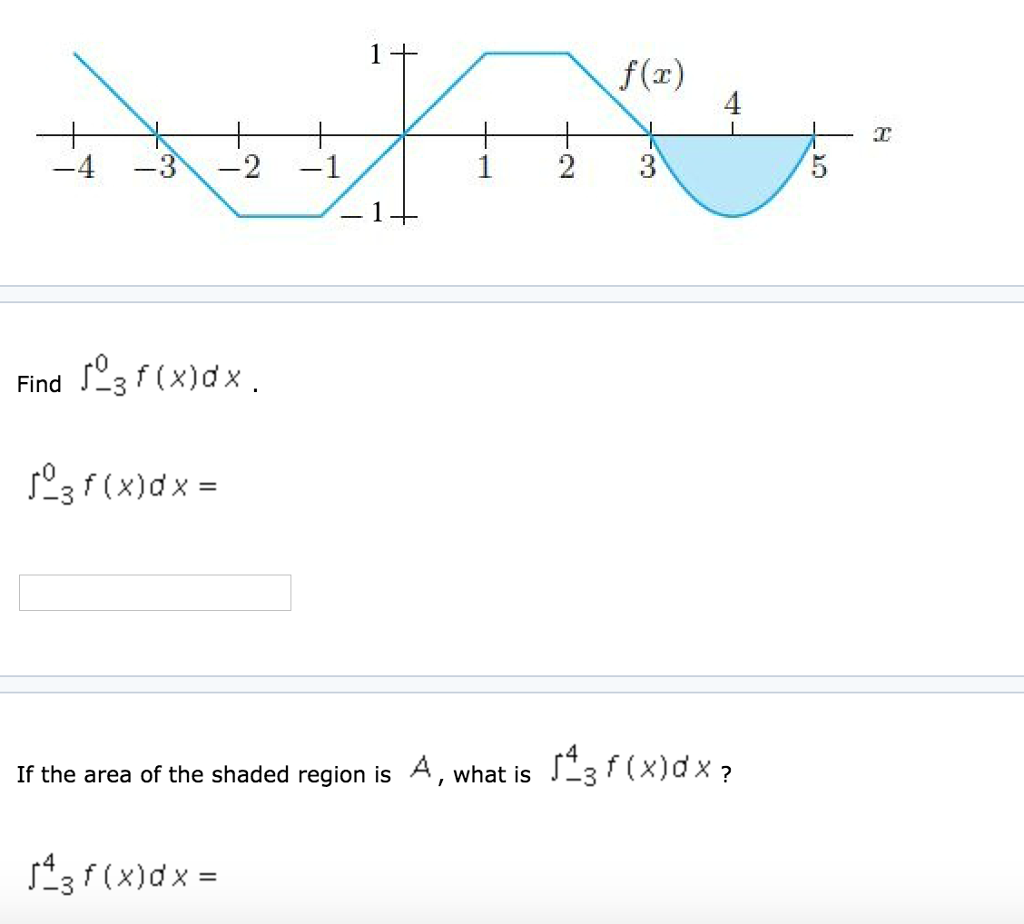 Solved f(x) 4 -4 -32-1 Find o3 f(x)dx J3f(x)dx If the area | Chegg.com