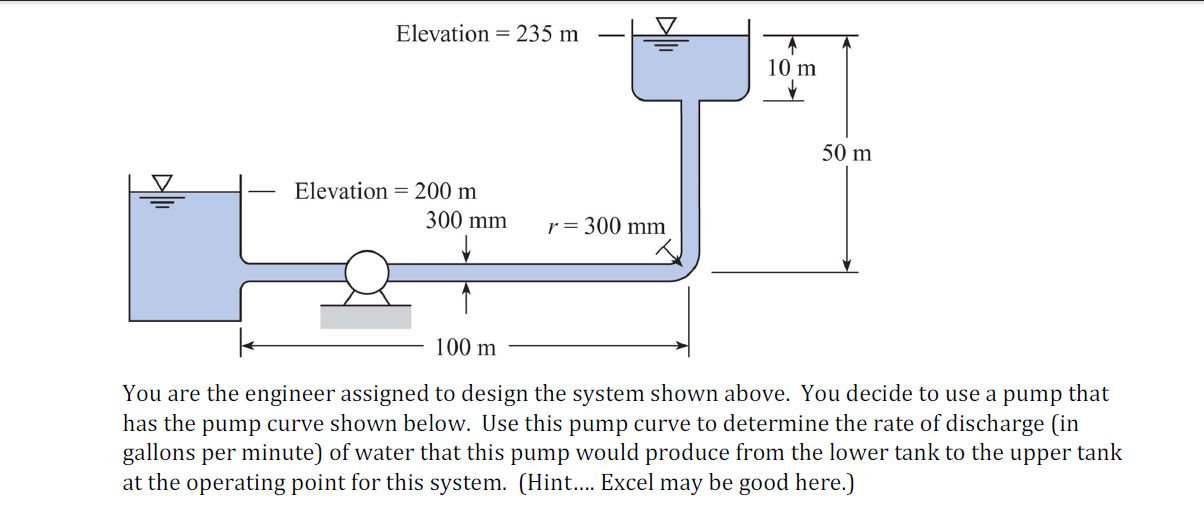 Solved Fluid Mechanics Help (Complicated Energy Equation | Chegg.com