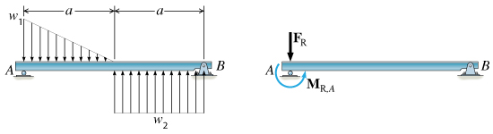 Solved For the left figure below, replace the distributed | Chegg.com
