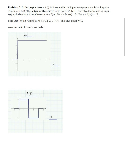 Solved Problem 2. In the graphs below, x(t) is 2u(t) and is | Chegg.com