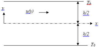 Solved Q. Consider steady, 2D laminar flow of an | Chegg.com