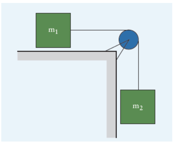 Solved In the figure below, assume m1 = 10 kg and m2 = 7.0 | Chegg.com