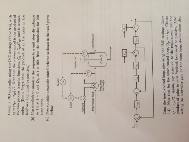 1. Consider polymerizer with a feedback temperature | Chegg.com