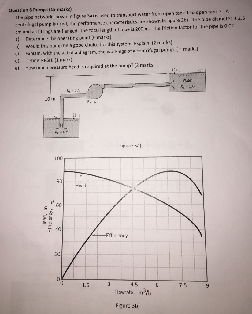 Solved The pipe network shown in figure 3a) is used to | Chegg.com