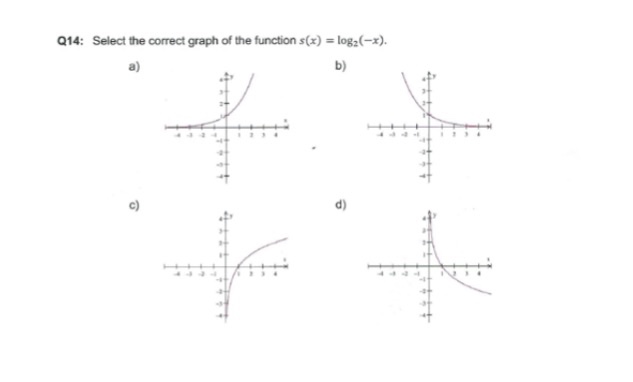 Solved Select the correct graph of the function | Chegg.com