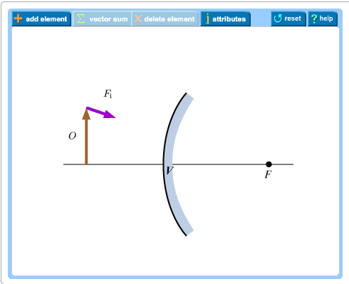 An object O is placed at the location shown in front | Chegg.com
