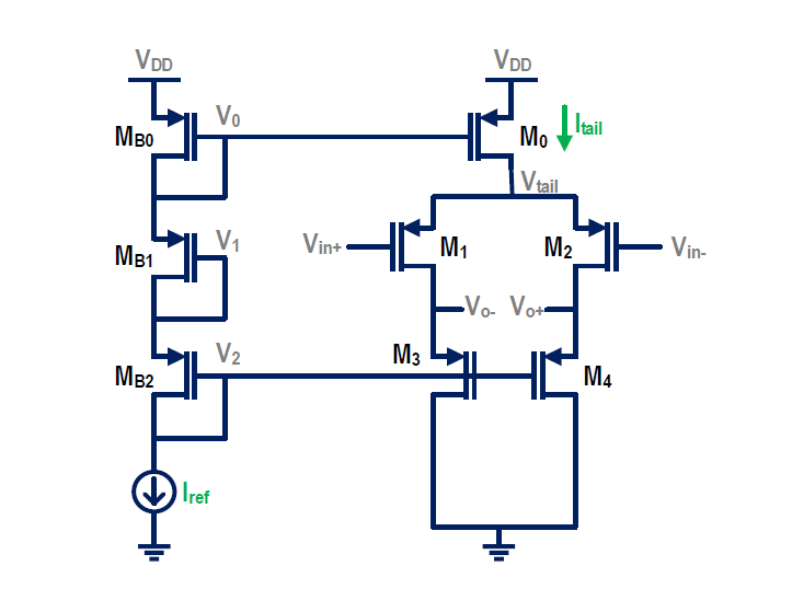 Consider the differential amplifier shown below. | Chegg.com Consider the differential amplifier shown below. | Chegg.com