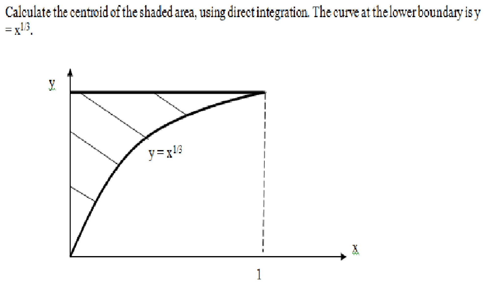 Solved Calculate the centroid of the shaded area, using | Chegg.com