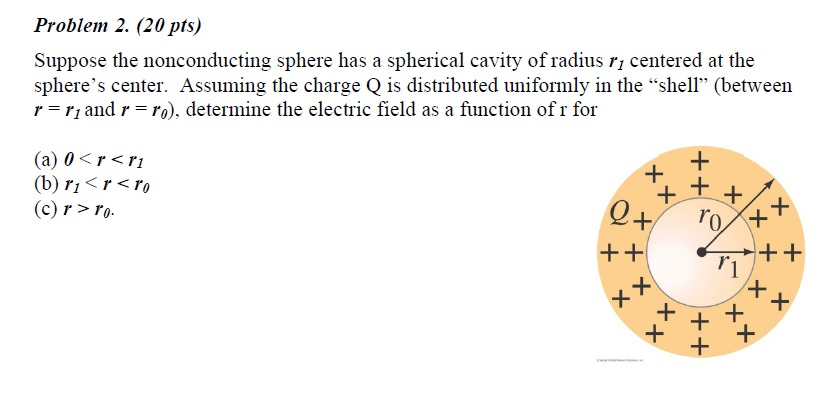 Solved Suppose the nonconducting sphere has a spherical | Chegg.com
