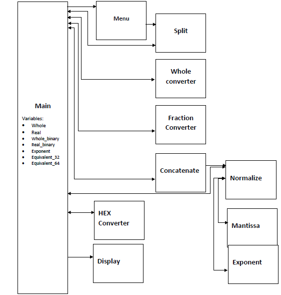 THE IEEE STANDARD FOR FLOATING-POINT (TEEE 754) A | Chegg.com