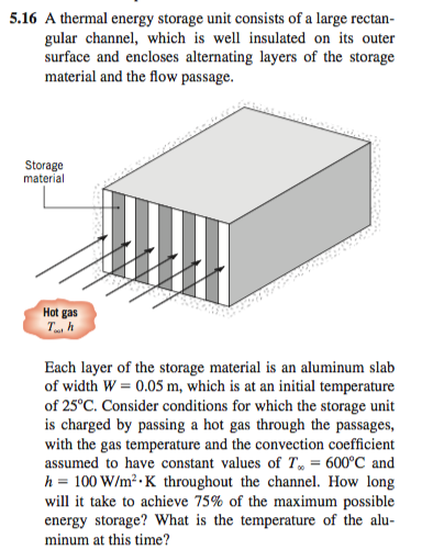 Solved 5S.1 Consider the thermal energy storage unit of | Chegg.com