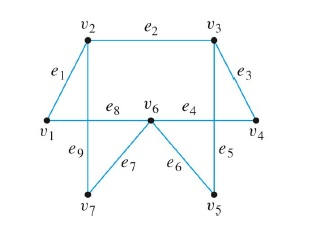 Solved Explain in detail what is meant by a planar graph. Is | Chegg.com