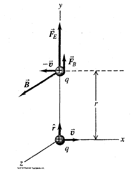 Solved Two protons move parallel to the x-axis in opposite | Chegg.com