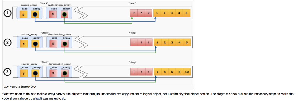 Solved here is DynamicArray.cpp | Chegg.com