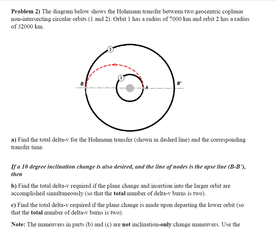 Problem 2) The diagram below shows the Hohmann | Chegg.com