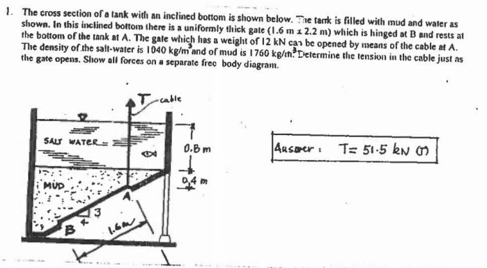 Solved 1. The cross section of a tank widi an inclined | Chegg.com