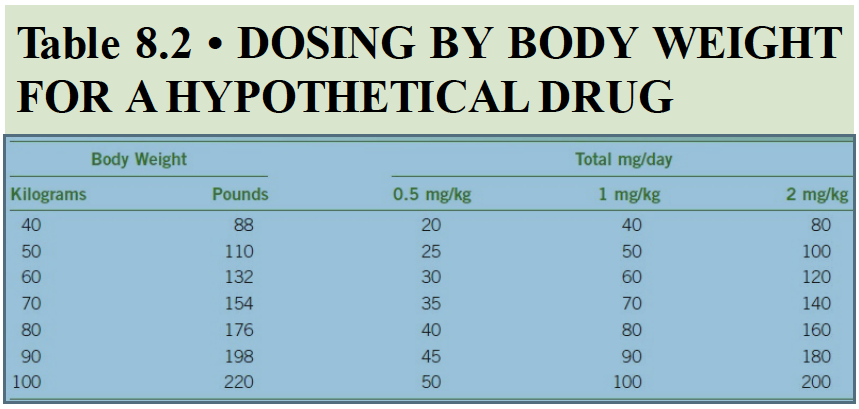 Kilograms To Milligrams Conversion Chart Conversion Chart,, 52% OFF