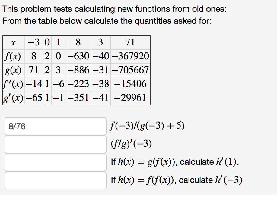Solved This problem tests calculating new functions from old | Chegg.com