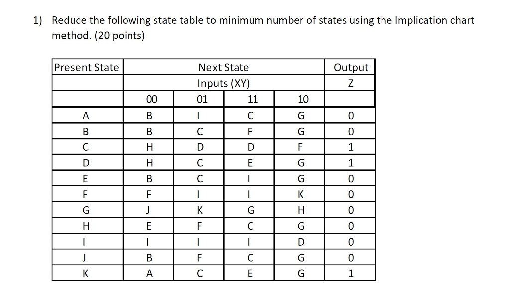 Reduce the following state table to minimum number of | Chegg.com