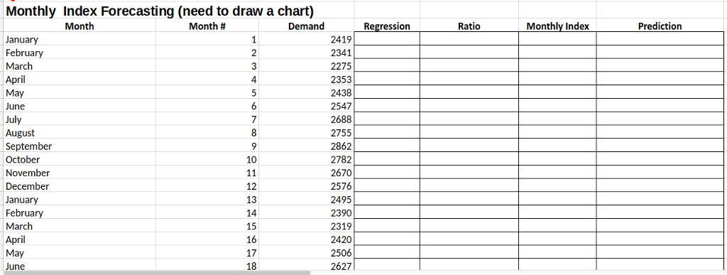 Solved Monthly Index Forecasting (need to draw a chart) | Chegg.com