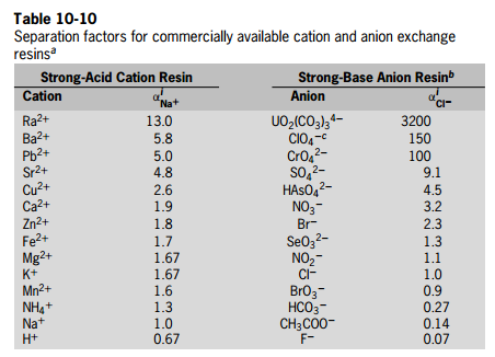 Solved 10-5 For the ion concentrations in the problem below | Chegg.com