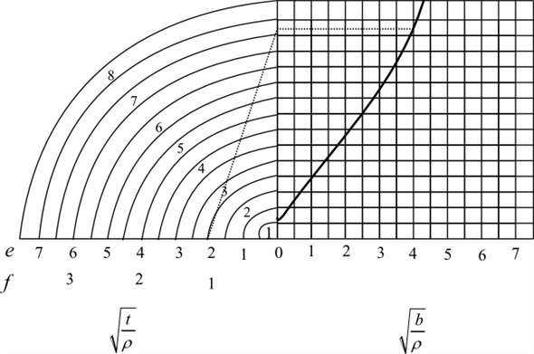 Solved A flat bar has a hole as shown in the figure. The | Chegg.com