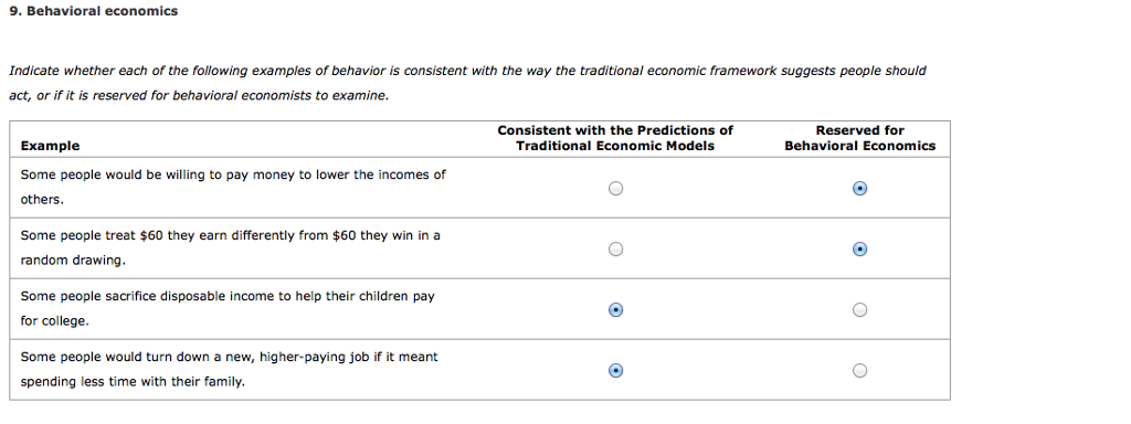Solved 9. Behavioral economics Indicate whether each of the | Chegg.com