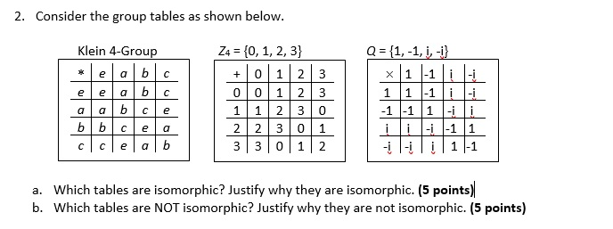 Solved 2. Consider the group tables as shown below Klein | Chegg.com
