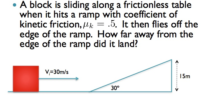 Solved A block is sliding along a frictionless table when it | Chegg.com