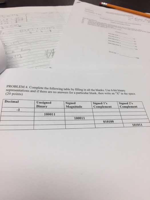 Solved Complete the following table by filling in all the | Chegg.com