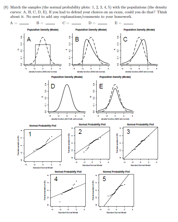 Solved Match the samples (the normal probability plots: 1, | Chegg.com