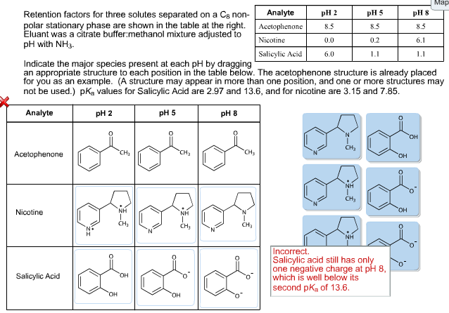 Solved Retention factors for three solutes separated on a C8 | Chegg.com