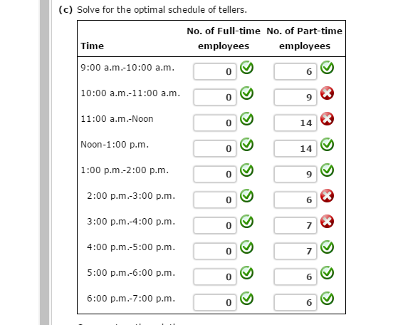The bank is working to develop an efficient work | Chegg.com