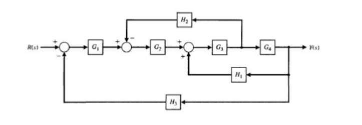 Solved 1. Simply the following block diagrams and find the | Chegg.com