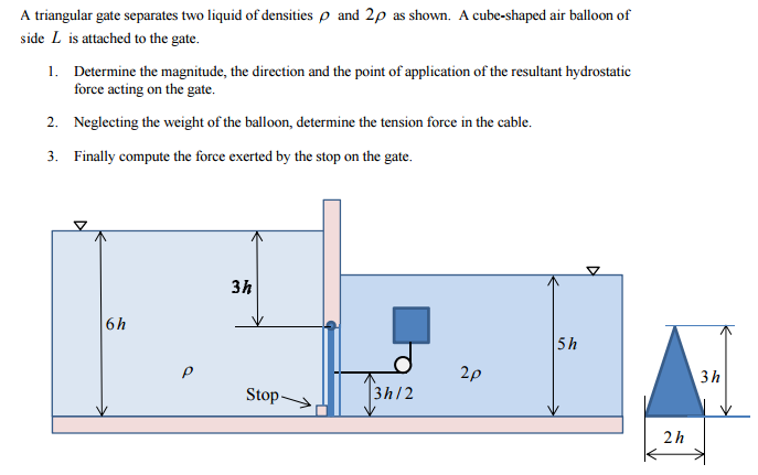 Solved A triangular gate separates two liquid of densities | Chegg.com