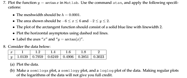 Solved Plot the function y = arctan x in Matlab. Use the | Chegg.com
