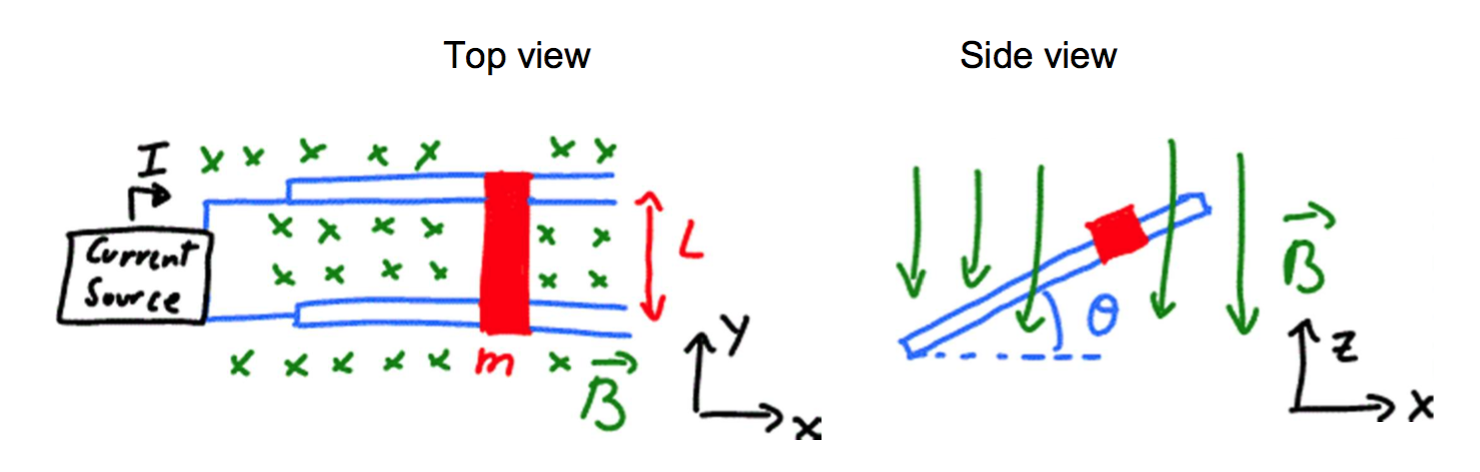 Solved A metal crossbar of mass m=1kg rides on a parallel | Chegg.com