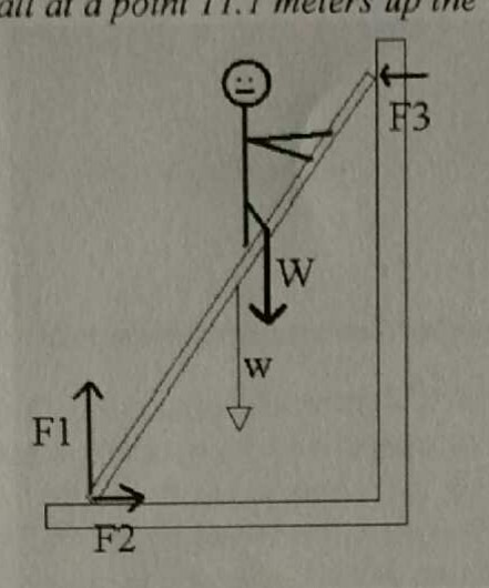 Solved Ladder Problem: Mrs. Baldy is climbing a ladder | Chegg.com