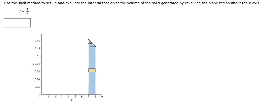 Solved Use the shell method to set up and evaluate the | Chegg.com