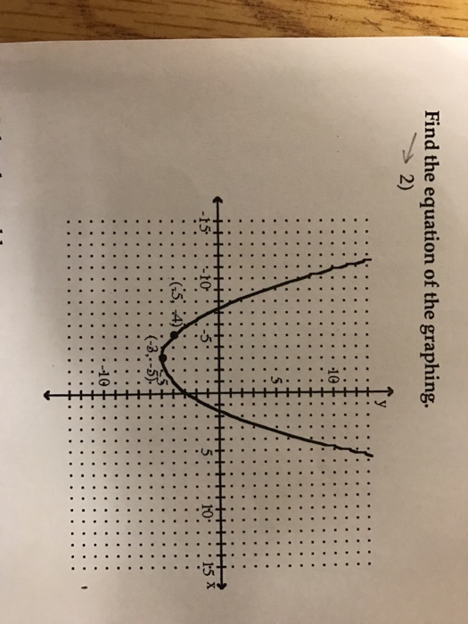 Solved Find the equation of the graphing. | Chegg.com