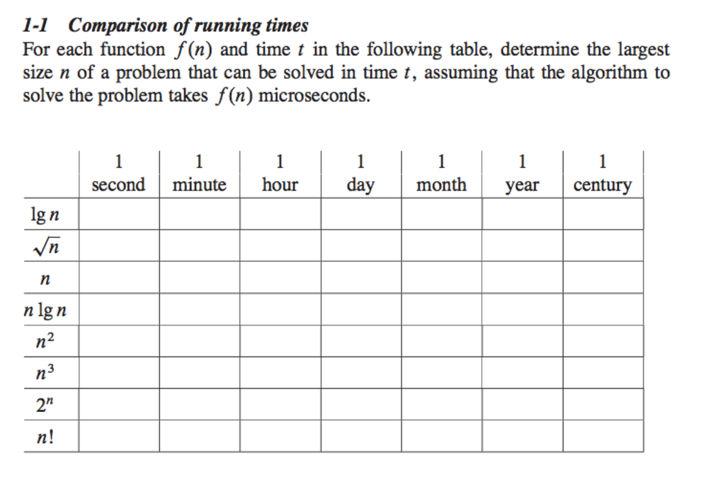 Solved Comparison of running times For each function f(n) | Chegg.com Solved Comparison of running times For each function f(n) | Chegg.com