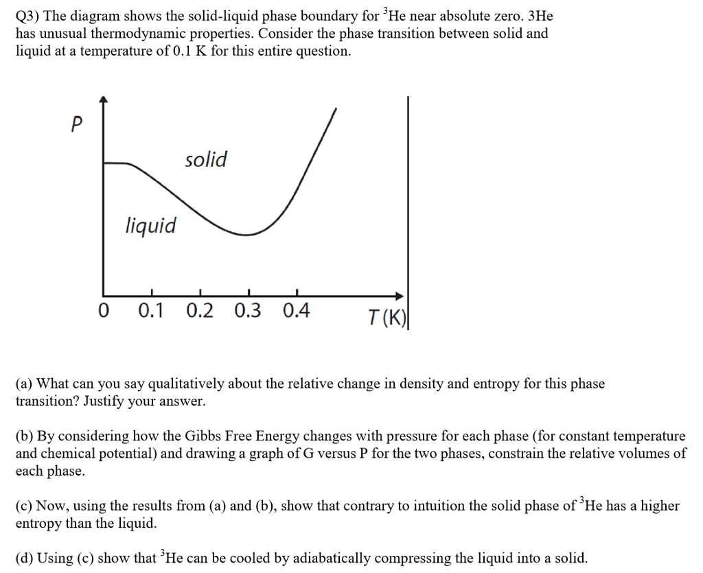 Solved The diagram shows the solid-liquid phase boundary for | Chegg.com