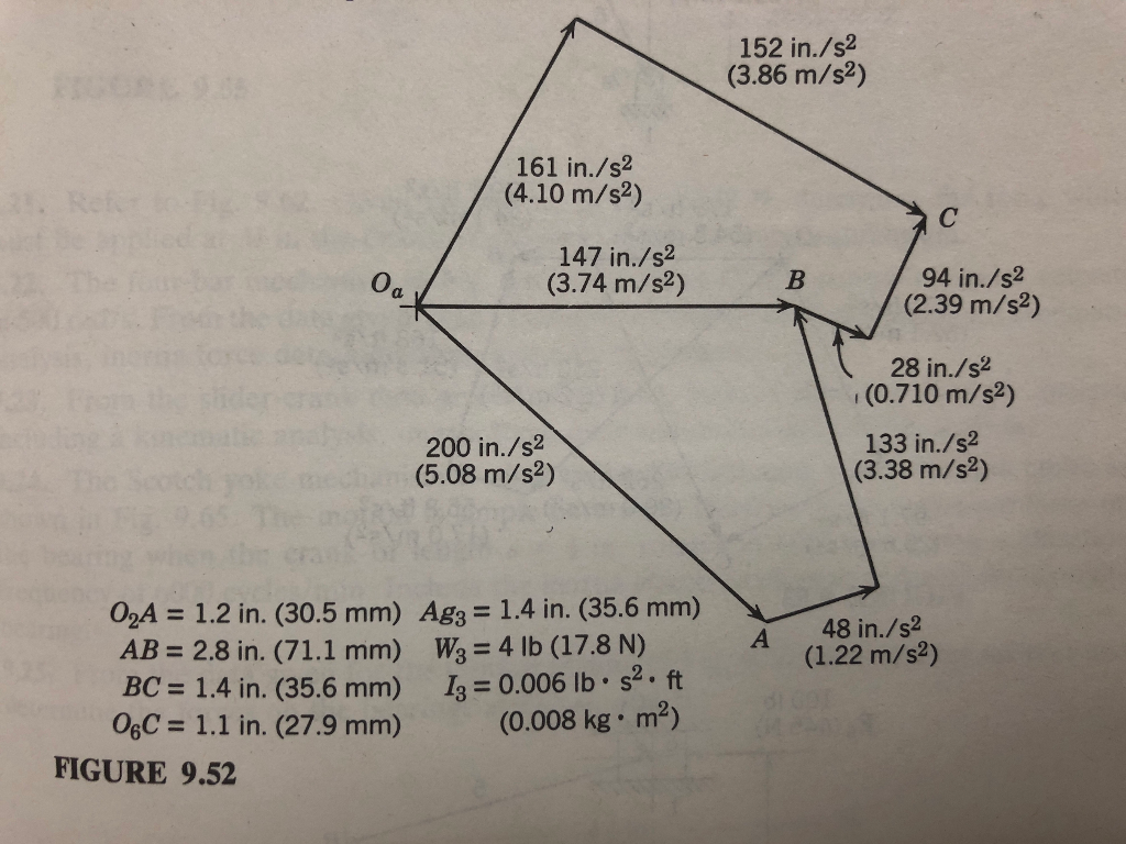 Solved Figure 9.52 is acceleration polygon of given machine. | Chegg.com