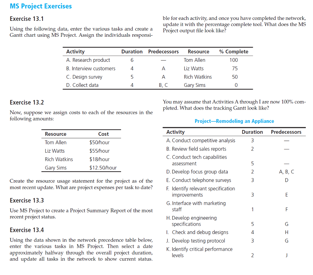 Solved MS Proiect Exercises Exercise 13.1 Using the | Chegg.com