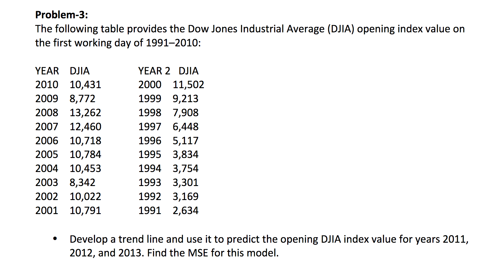 Solved The following table provides the Dow Jones Industrial | Chegg.com
