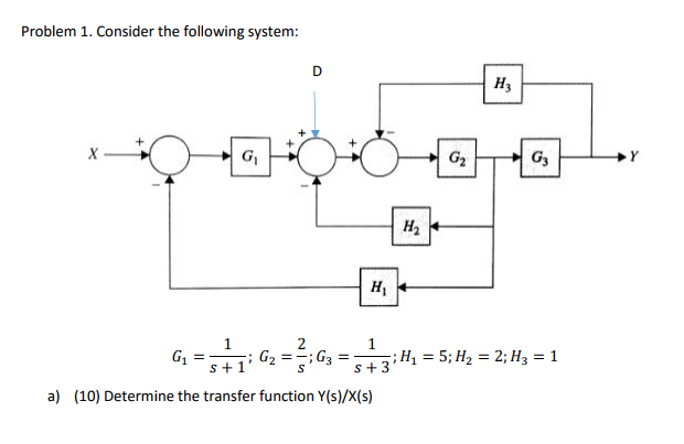 Solved: B) Determine The Steady State Error Of The System ... | Chegg.com